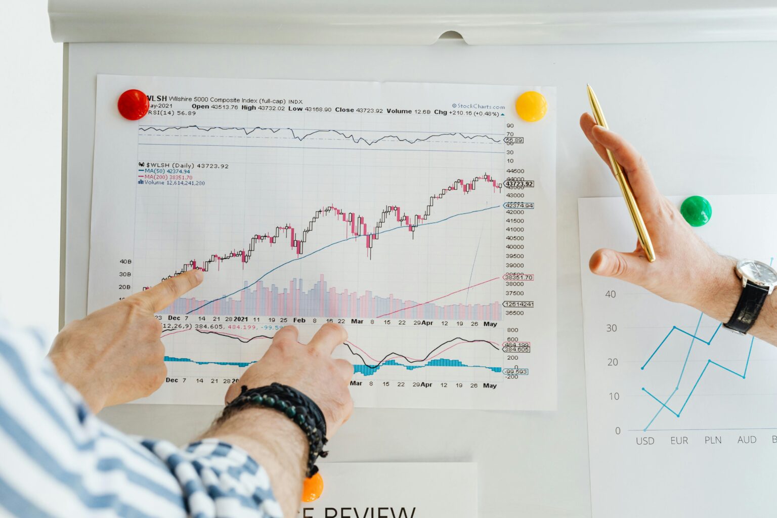 Sustainable Portfolio Growth Through Long-Term Positioning